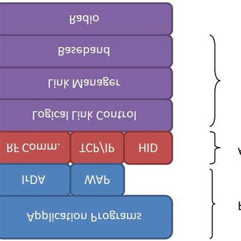 Pdf Efficient Fpga Implementation Of A Wireless Communication System
