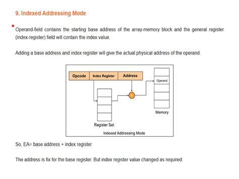 Addressing Modes In Computer Architecture Ppt