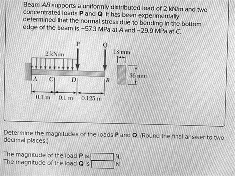 Solved Beam Ab Supports A Uniformly Distributed Load Of 2 Kn M And Two Concentrated Loads Pand