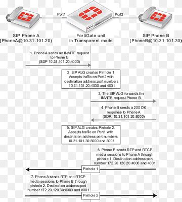 Fortigate Png Images PNGWing