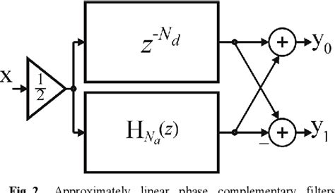 Figure From A Complexity Analysis Of IIR Filters With An Approximately Linear Phase Semantic