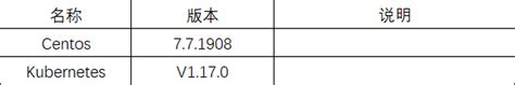 软件架构演变 kubernetes k8s2020 从入门到实践（1） csdn在线视频培训