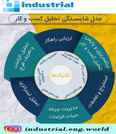 مدل شایستگی تحلیل کسب و کار تحلیل کسب و کار مهارت تحلیل کسب و کار دانش تحلیل کسب و کار
