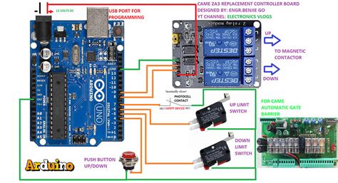Automatic Gate Barrier Arduino Microcontroller