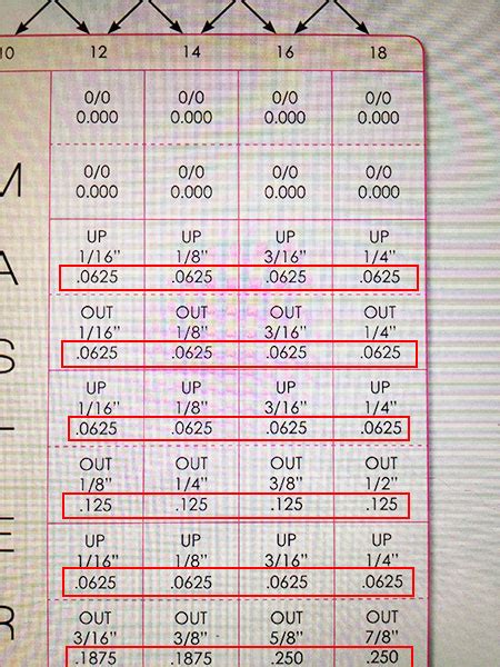Book Review Two Pattern Grading Books Fehrtrade