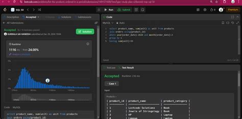 Gurrala Sai Haneesh On Linkedin Sqlchallenge Day49 Dataanalysis Sqlmastery