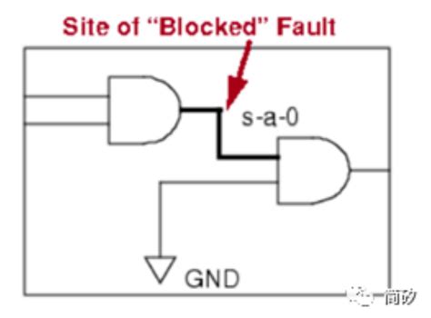 DFT必知必学系列ATPG Coverage Analysis 知乎