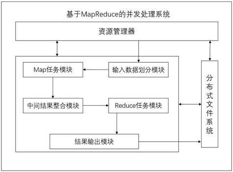 一种基于mapreduce的并发处理方法与流程