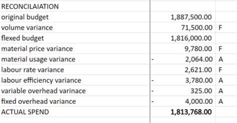 Variance Analysis Flashcards Quizlet