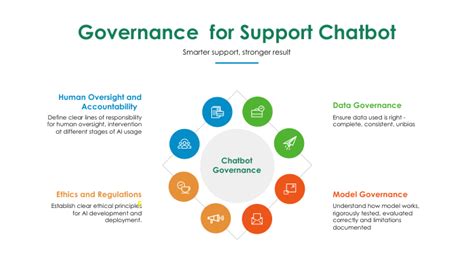 Security And Governance Framework For Genai Protect Genai