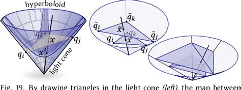Figure 1 From Discrete Conformal Equivalence Of Polyhedral Surfaces Semantic Scholar