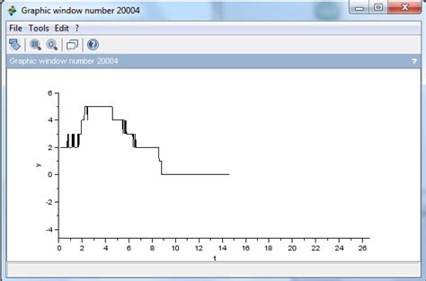 คนค้าหุ่น ตัวอย่างการเปลี่ยนค่าแกน Y จาก Adc เป็น Volt Realtime ของ