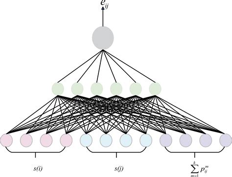 Relation Semantic Fusion In Subgraph For Inductive Link Prediction In Knowledge Graphs Peerj