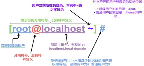 快速上手linux 一文秒懂linux各种常用目录命令（上）