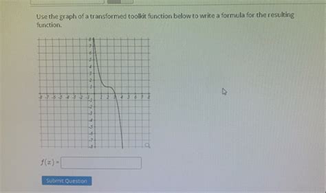 Solved Use The Graph Of A Transformed Toolkit Function Below