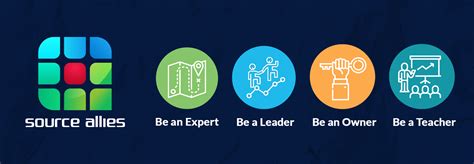 Source Allies · Github