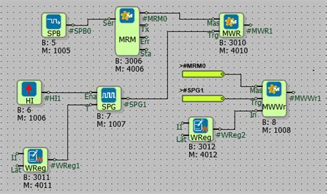 Modbus Application Notes Mikrodev Documentation