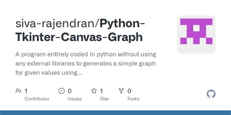 Github Siva Rajendranpython Tkinter Canvas Graph A Program Entirely Coded In Python Without