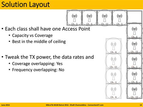 Mikrotik MCS Modulation Mikrotik MCS Modulation PDF