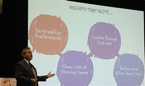 Tim Riesterer Slide B2b Marketing Blog