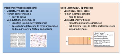 deeplearning · natural language processing with pytorch