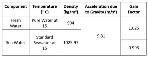 A BRIEF OVERVIEW TIDAL MEASUREMENT TECHNOLOGY Qyudos Geosurvey Indonesia Jasa Survey