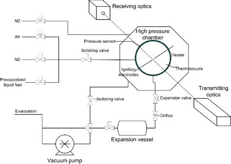 Figure1 Schematic Representation Of The Combustion Apparatus Download Scientific Diagram