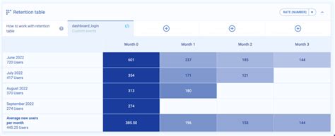 How To Use SaaS Analytics To Drive Startup Growth Smartlook Blog