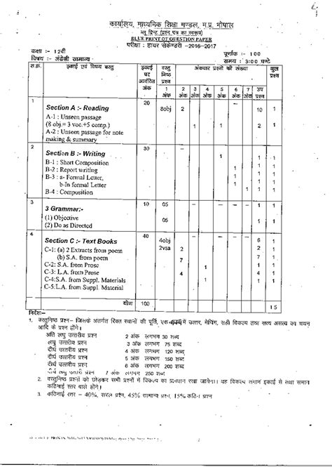 MPBSE Blue Prints Class MP Board Question Paper BluePrint X