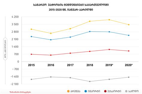საგარეო სავაჭრო ბრუნვა პირველ კვარტალში 11 8 ით შემცირდა Netgazeti • ბიზნესი • Netgazeti Ge