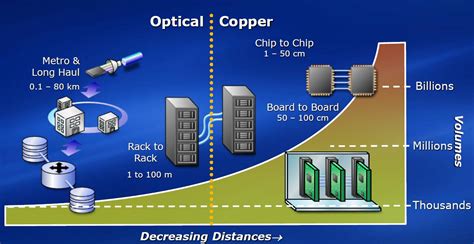 Optical Interconnect Alchetron The Free Social Encyclopedia