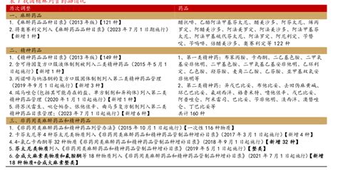 可比公司估值对比 2023年05月 行业研究数据 小牛行研