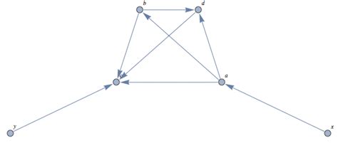Wolfram Mathematica How Do I Find All Vertices In A Graph With