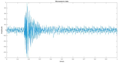 Automatic P Phase Onset Time Picking Method Of Microseismic Monitoring Signal Of Underground