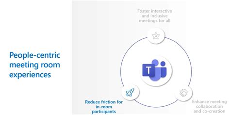 Microsoft Teams Devices For Shared Spaces Microsoft Community Hub