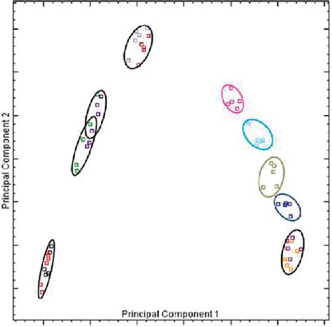 Figure 3 From Direct Detection And Quantification Of Methylation In Nucleic Acid Sequences Using