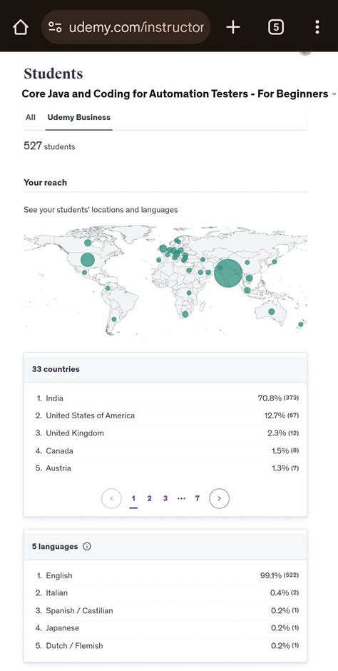 Swaroopnadella Swaroop Nadella 17 Comments