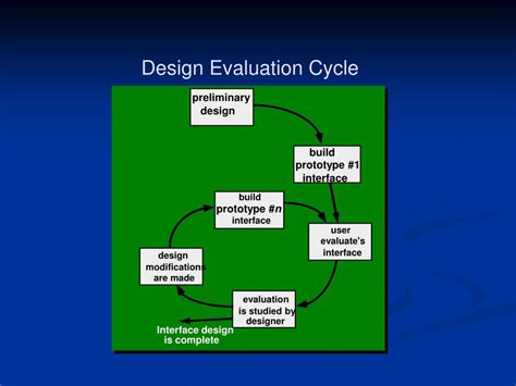 Ppt Lecture 11 User Interface Design And Component Level Design Powerpoint Presentation Id