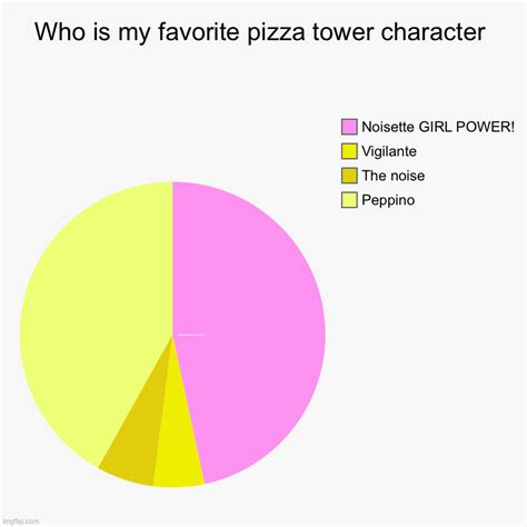 Pizzatower Memes And S Imgflip