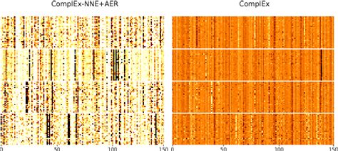 Figure 1 From Improving Knowledge Graph Embedding Using Simple