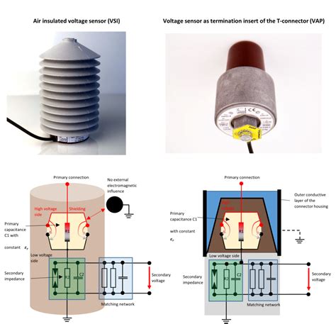 Power Quality Measurements In All Voltage Levels Of The Energy