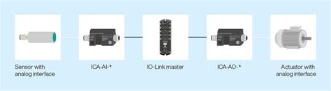 Simple Connection Of Analog Sensors And Actuators In IO Link Networks