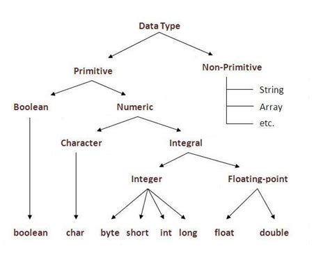 java veri tipleri primitive and reference by mustafa soyuer medium