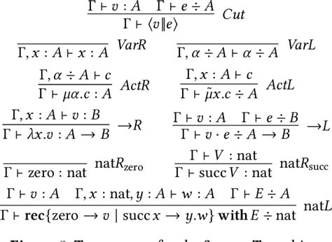 Figure 5 From A Computational Understanding Of Classical Corecursion