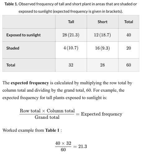 Topic 4 Ecology — Species Communities And Ecosystems Chi Squared Test Flashcards Quizlet