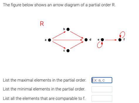 Solved The Figure Below Shows An Arrow Diagram Of A Partial