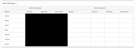 Ultimate Google Analytics Filters Guide