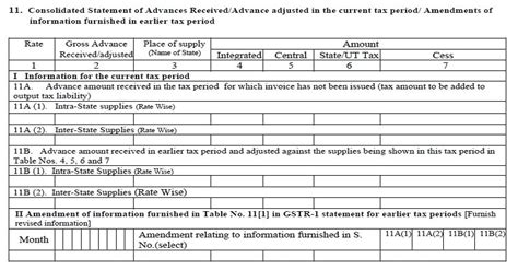 Important Things To Know About Gstr 1 Exceldatapro