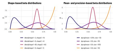 Stock Beta Regression At Jack Radcliffe Blog