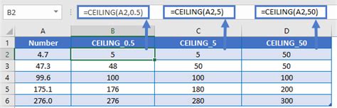 How To Use Ceiling Function In Excel Vba Shelly Lighting